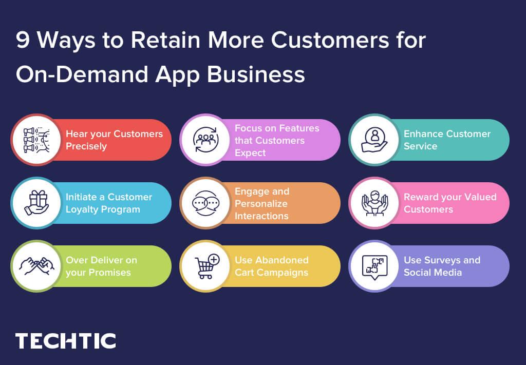 Customer Retention for On-demand Apps: 9 Ways to Retain Now