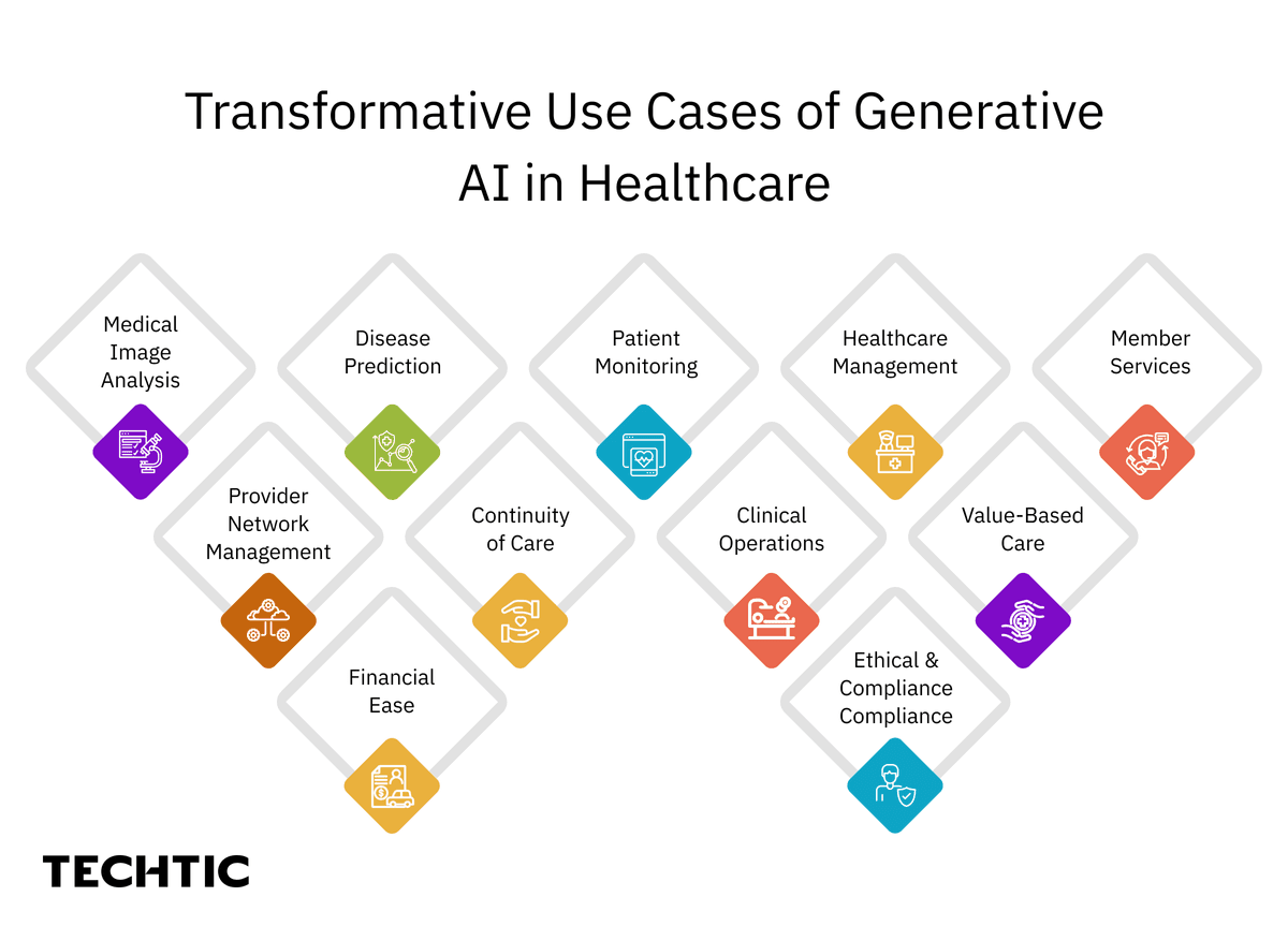 Generative AI in Healthcare: Latest Trends and Use Cases