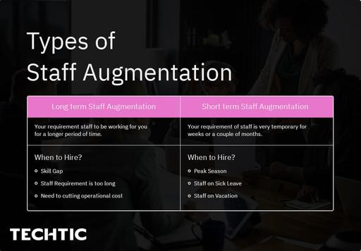 Quick Guide on Staff Augmentation for Beginners