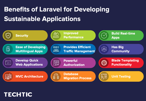 Why is Laravel PHP framework beneficial for Enterprises?