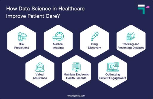How Data Science in Healthcare improve Patient Care?