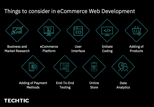 Develop an eCommerce Website: Timeframes & Tips