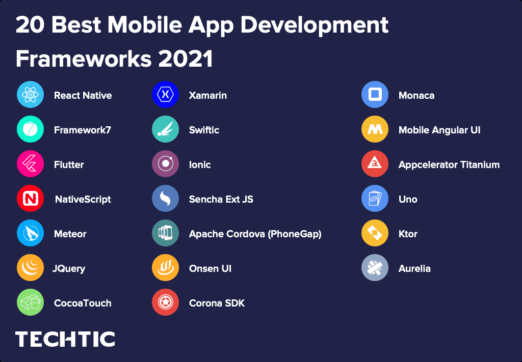 20 Top Mobile Development Frameworks 2021 Choose The Best