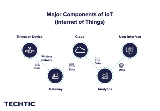 10 Best Open Source IoT Frameworks, Platforms in 2021