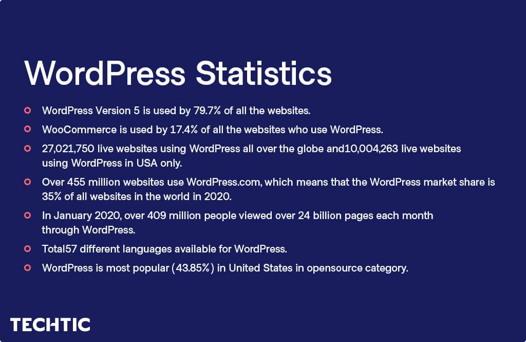 Basic WordPress Theme Development Tutorial [For Beginners]