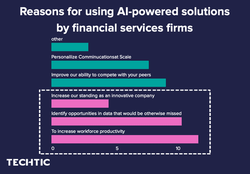 Fintech Challenges & Solutions: 8 Key Insights