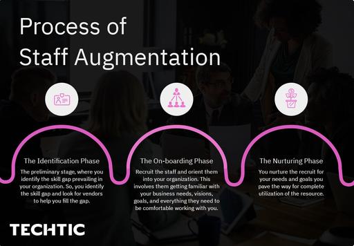 Quick Guide on Staff Augmentation for Beginners
