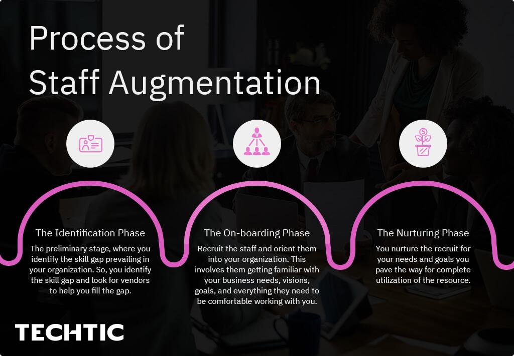 Quick Guide on Staff Augmentation for Beginners