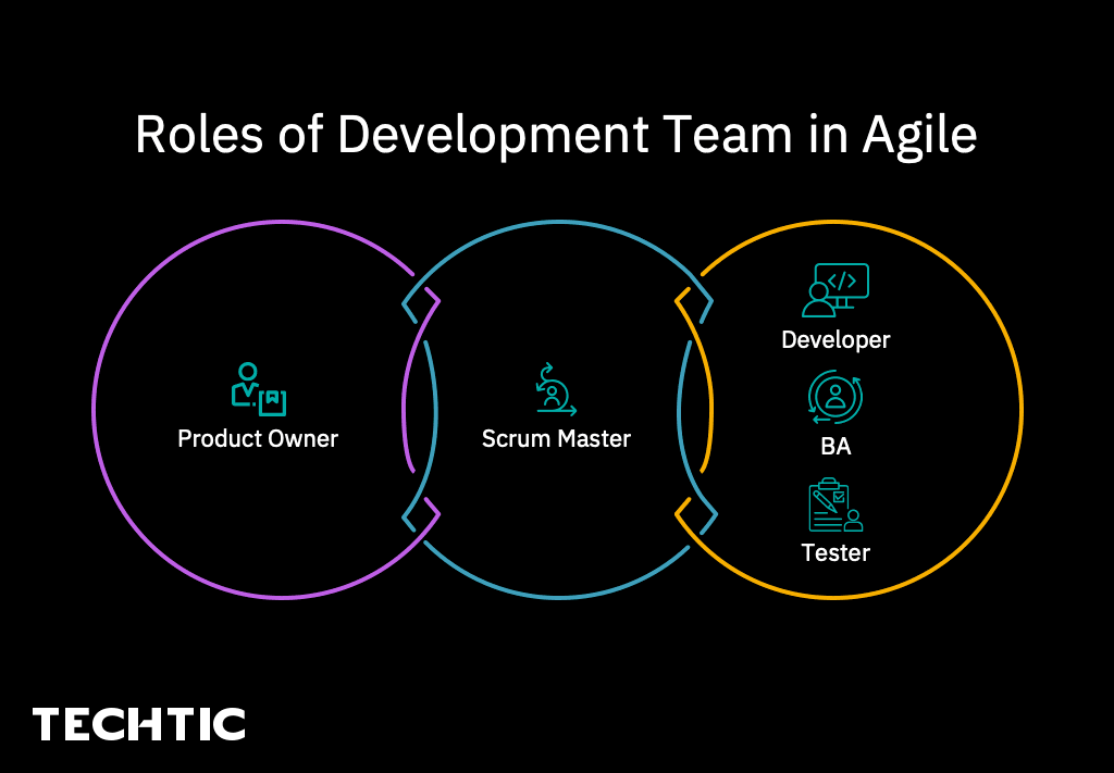 Agile Development Team: Role of Development Team in Agile