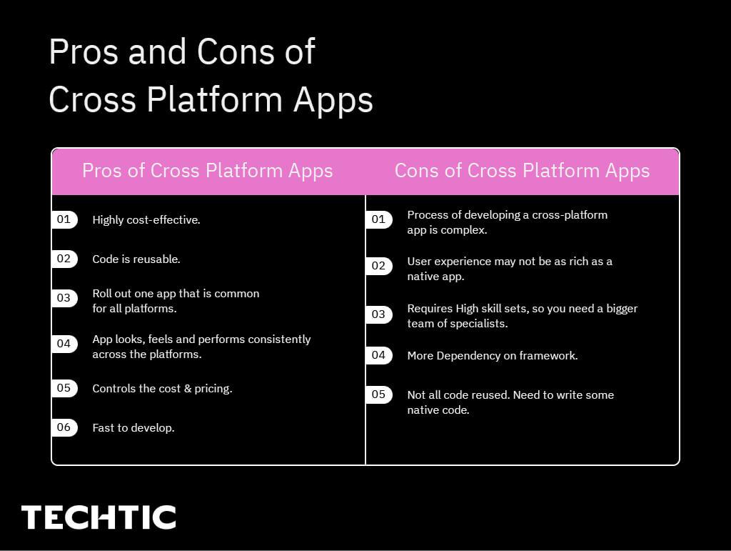 Native Vs Cross-Platform Vs Hybrid App Development - Techtic
