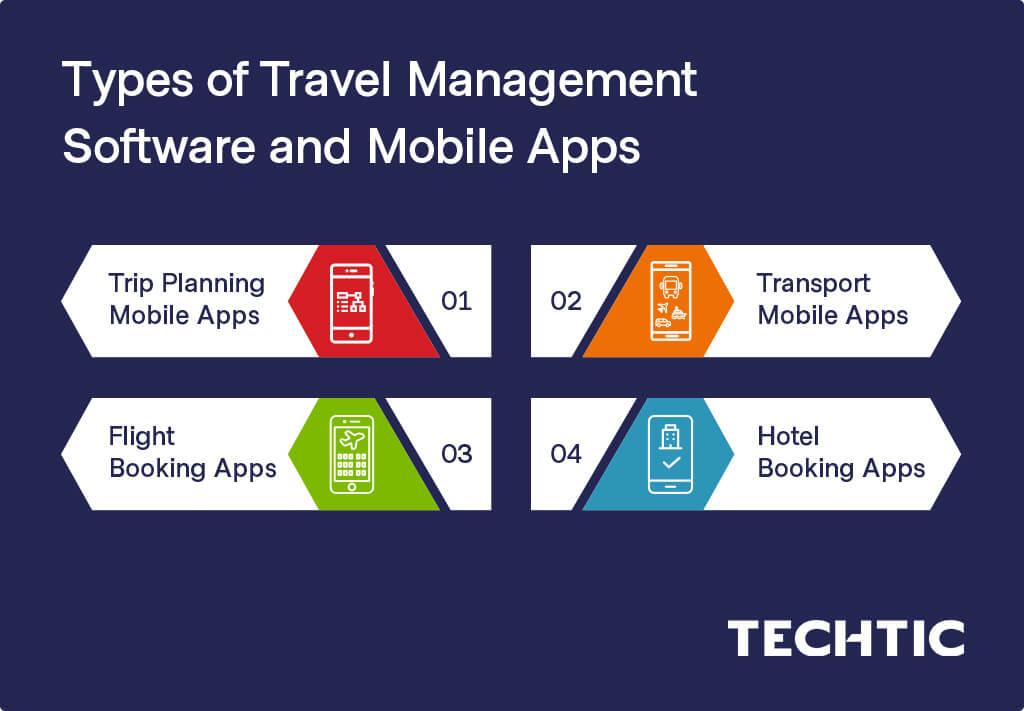 Guide on Travel App Development: Cost, Benefits, Features
