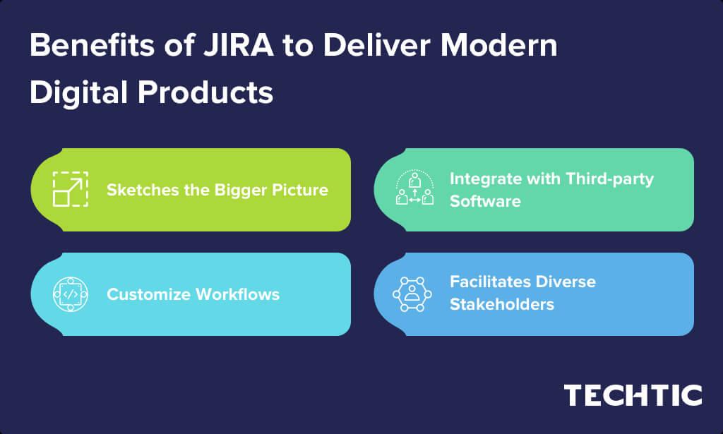 How does JIRA help us deliver digital products on time?