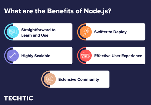16 Companies that Use Node.js in their Web Applications