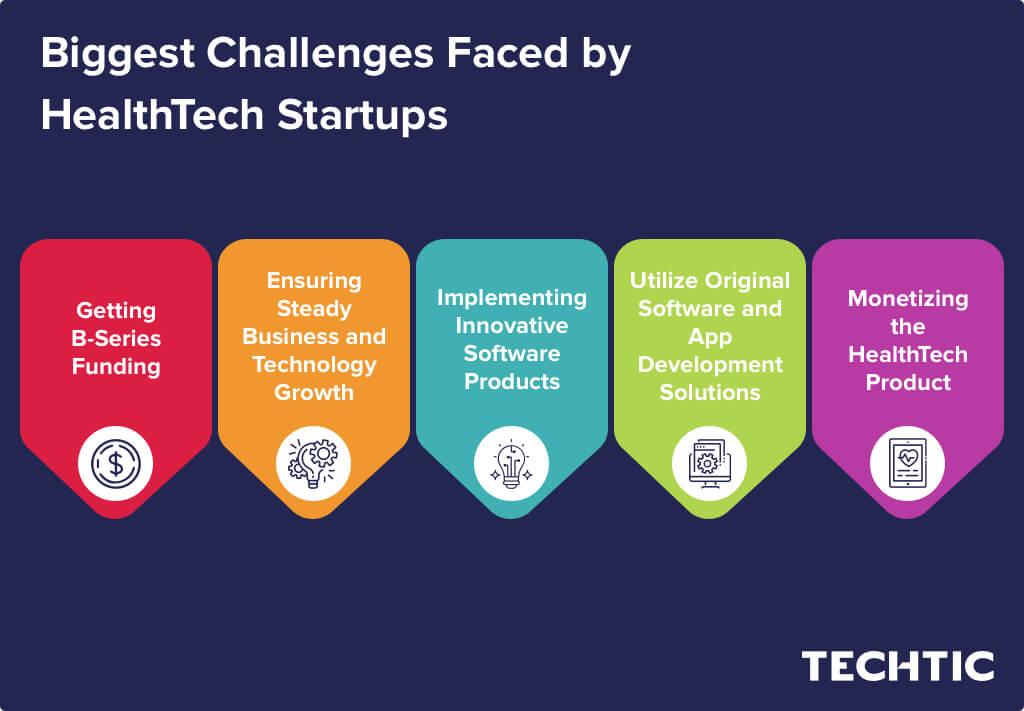 Biggest Healthcare Startups Challenges & Solutions