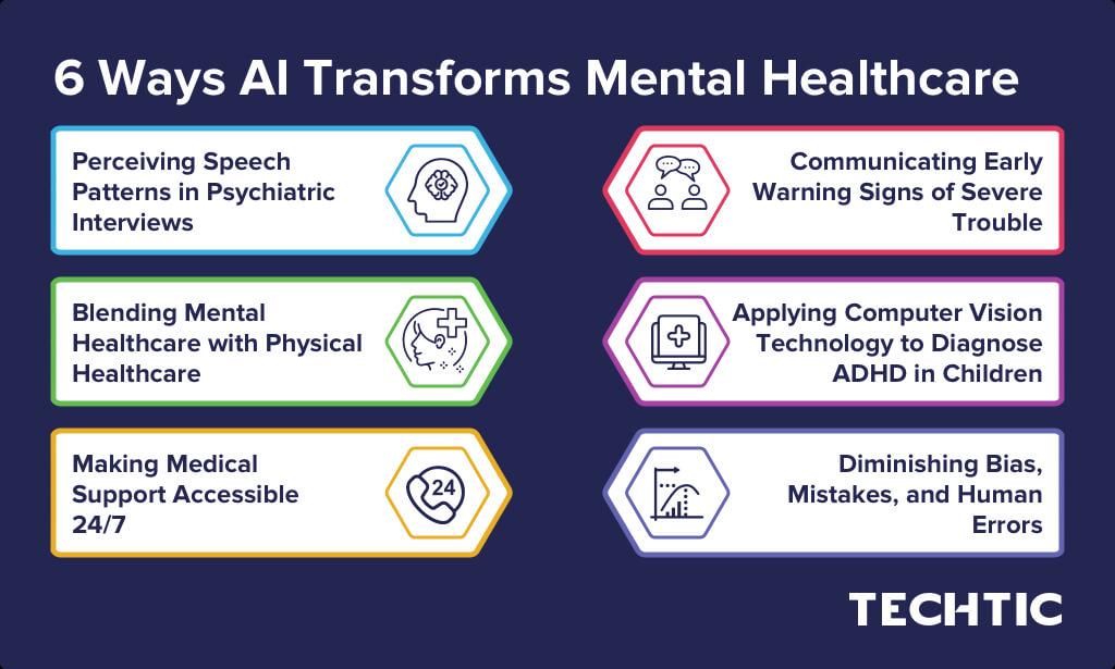 How is AI transforming Mental Healthcare in 2021?
