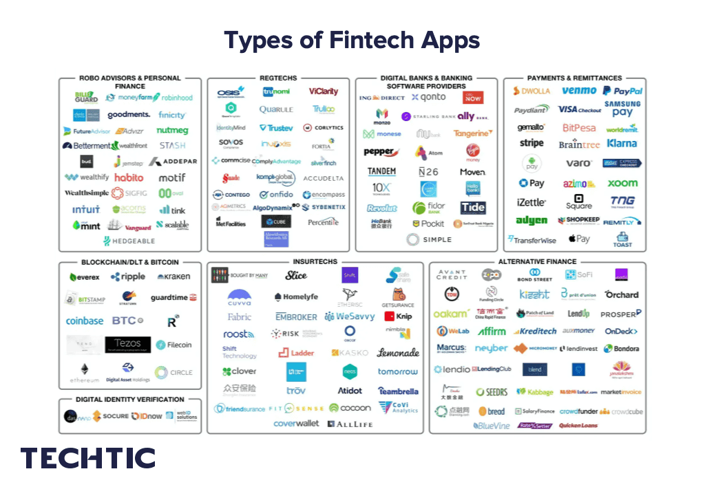 Top 10 Fintech Apps to Look For in 2022