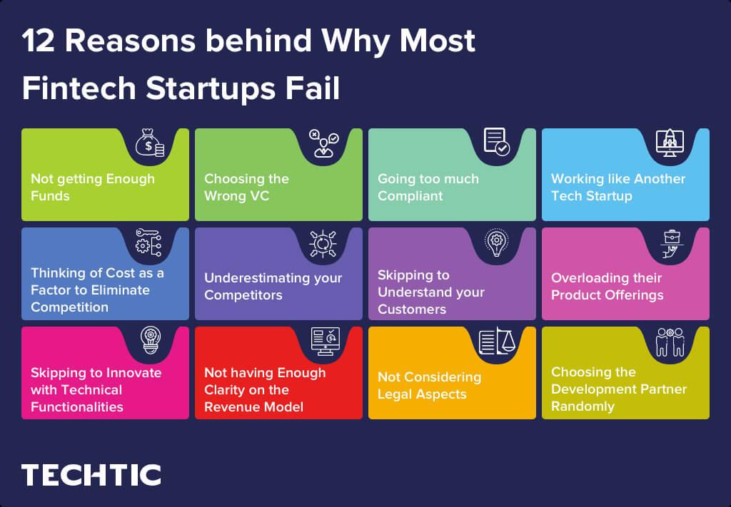 Why Fintech Startups Fail and How to Avoid these Failures?