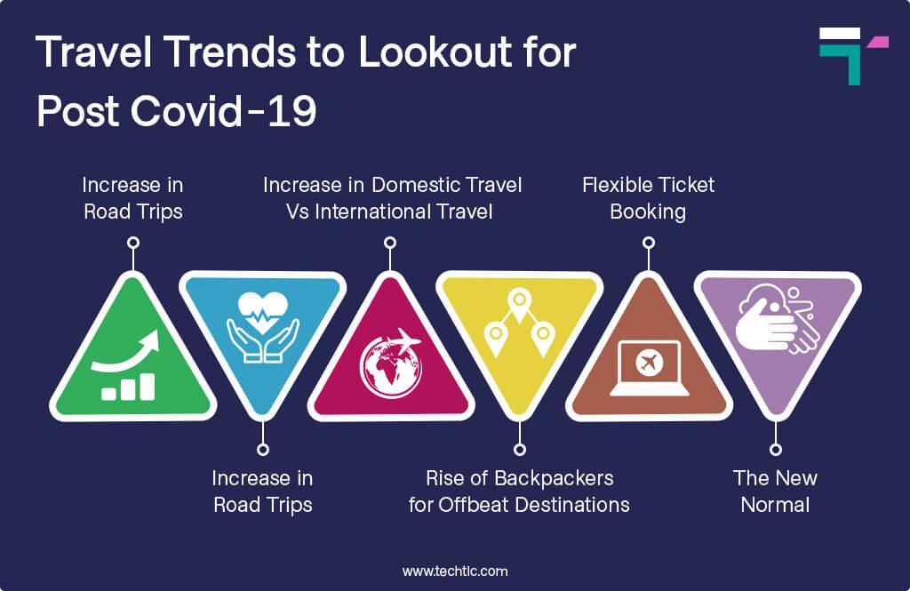 Top Travel Trends after COVID-19 Pandemic - Techtic Solutions