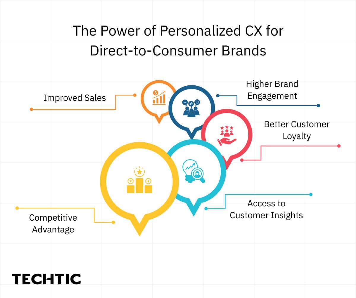 Personalization in D2C eCommerce | Boost CX with AI Strategies