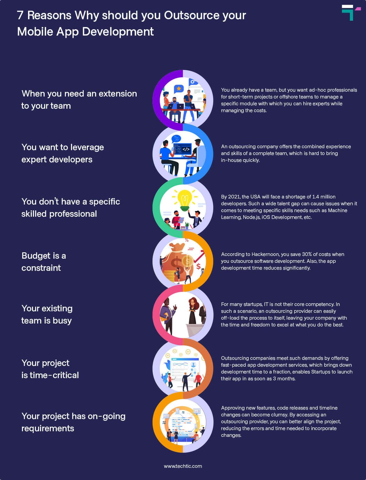 7 Reasons why should you outsource Mobile App Development