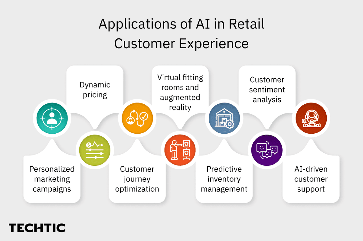 Personalize the Retail Customer Experience with AI