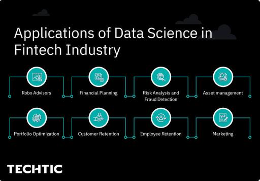 Data Science in Fintech: Why, How to Use it for Fintech App?