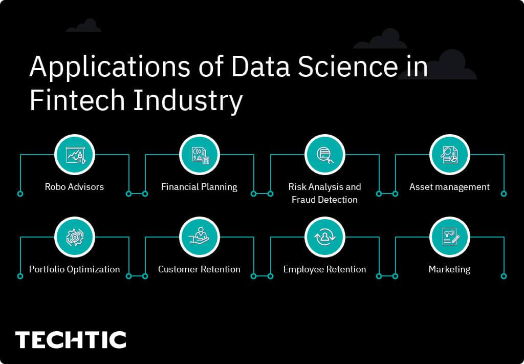 Data Science in Fintech: Why, How to Use it for Fintech App?
