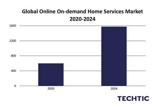 On-Demand Home Service App: Features, Functionality and Cost