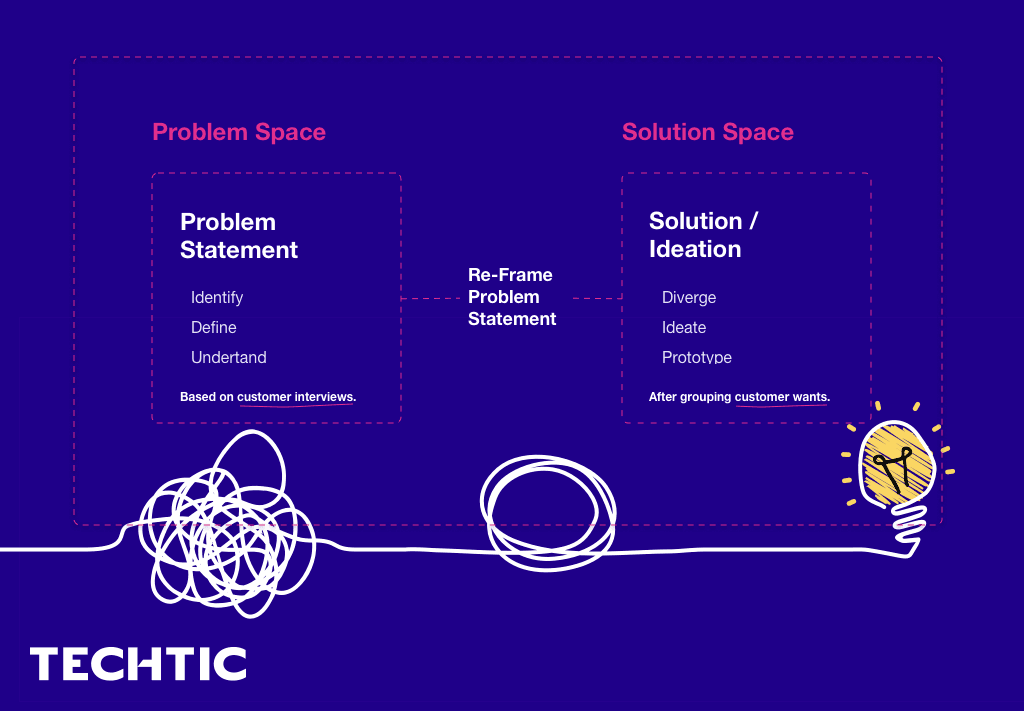4 Steps to Creating a Contagious Digital Product?