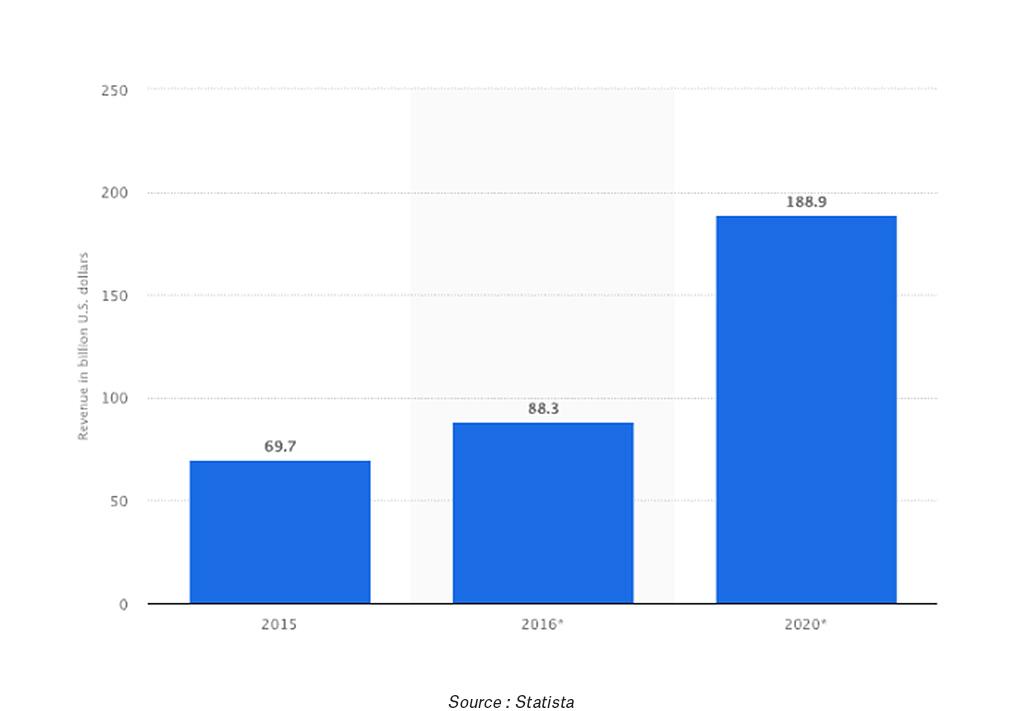 How to use React Native to emerge as a winner - Infographic