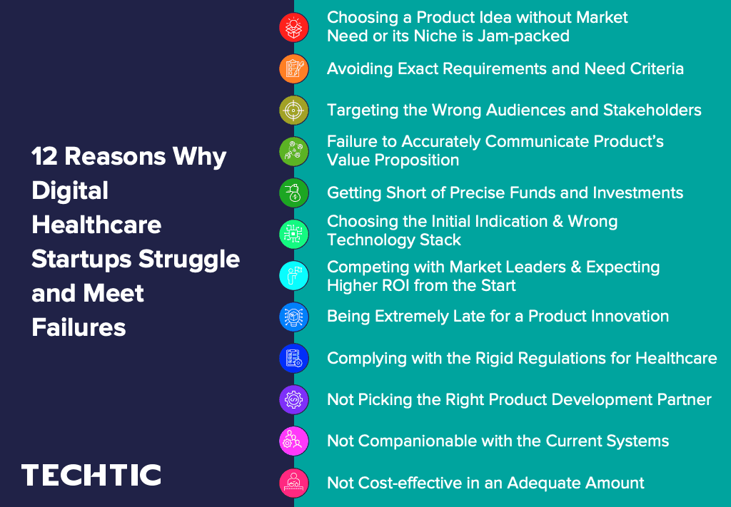 Reasons Why Digital Healthcare Startups Meet Failures