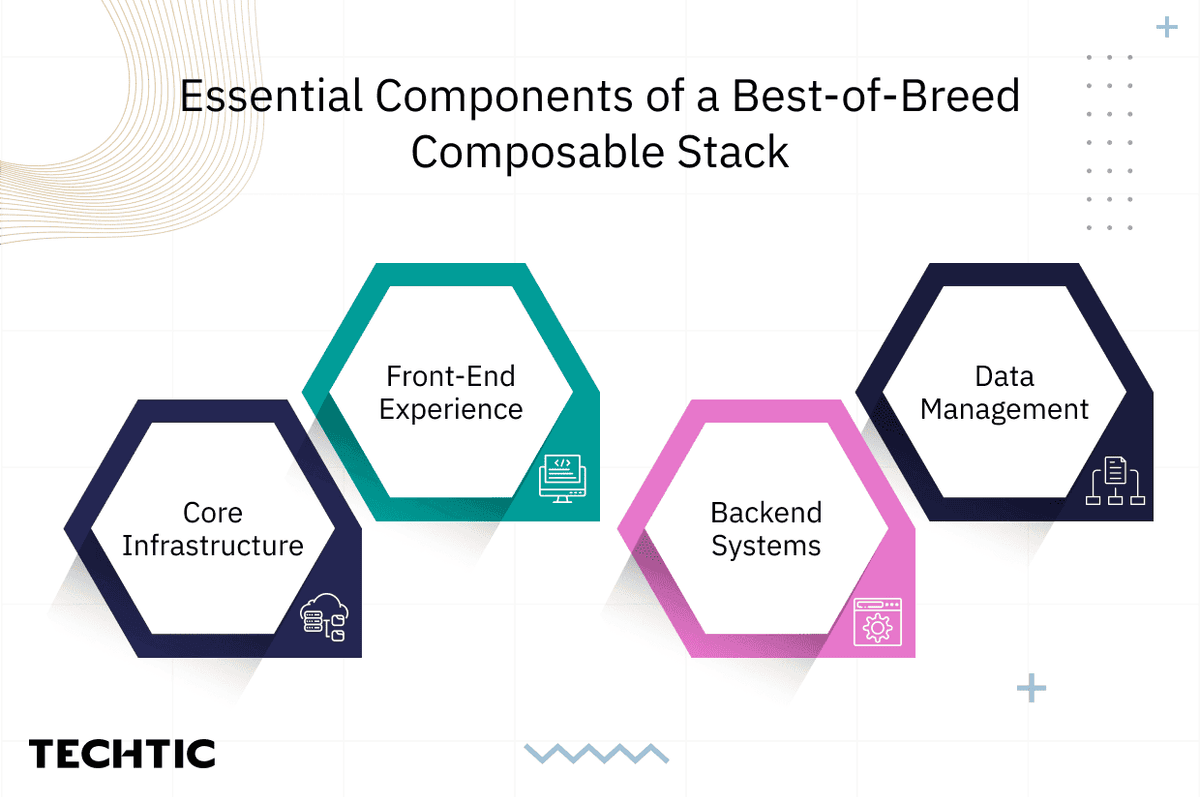 Best-of-Breed Composable Stack: The Blueprint for Digital Transformation