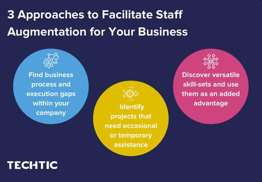 Staff Augmentation: 3 Ways Businesses Can Extend their Team