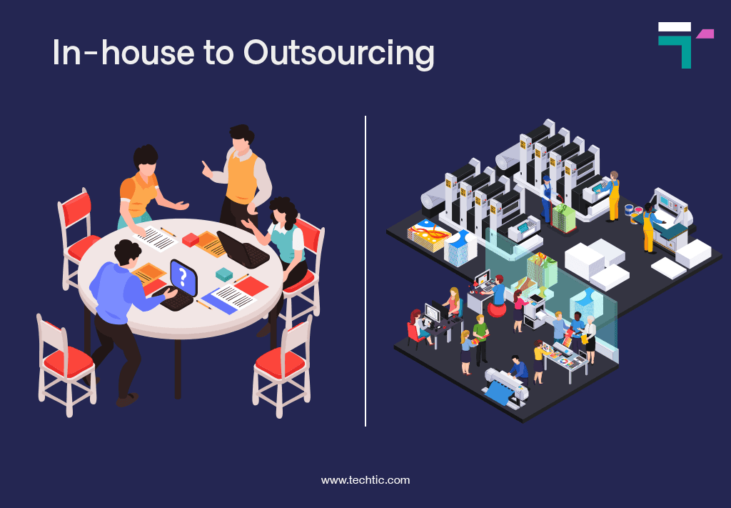 How Software Development has changed over the years?