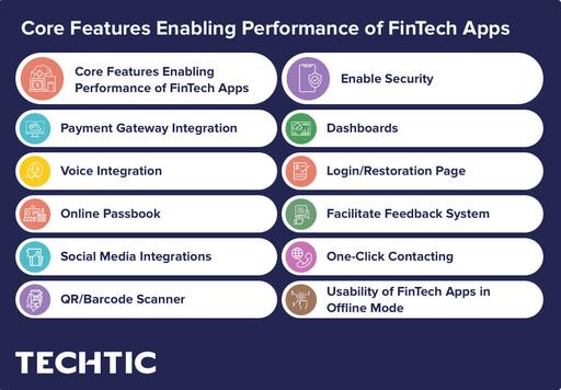 How to Build Successful Fintech Application? –Complete Guide