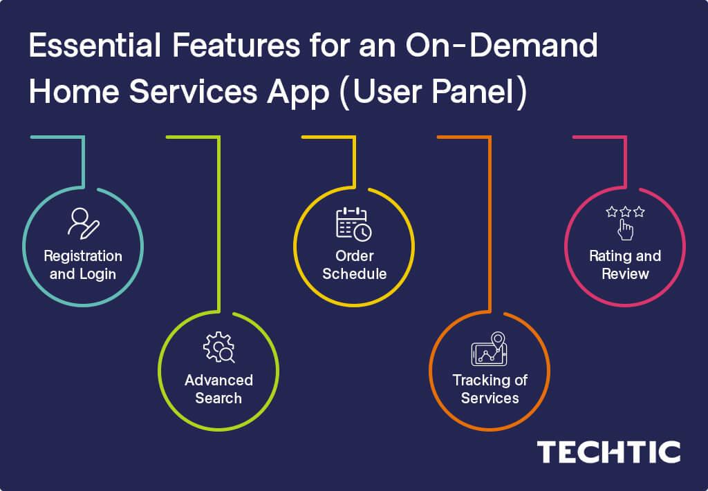 On-Demand Home Service App: Features, Functionality and Cost