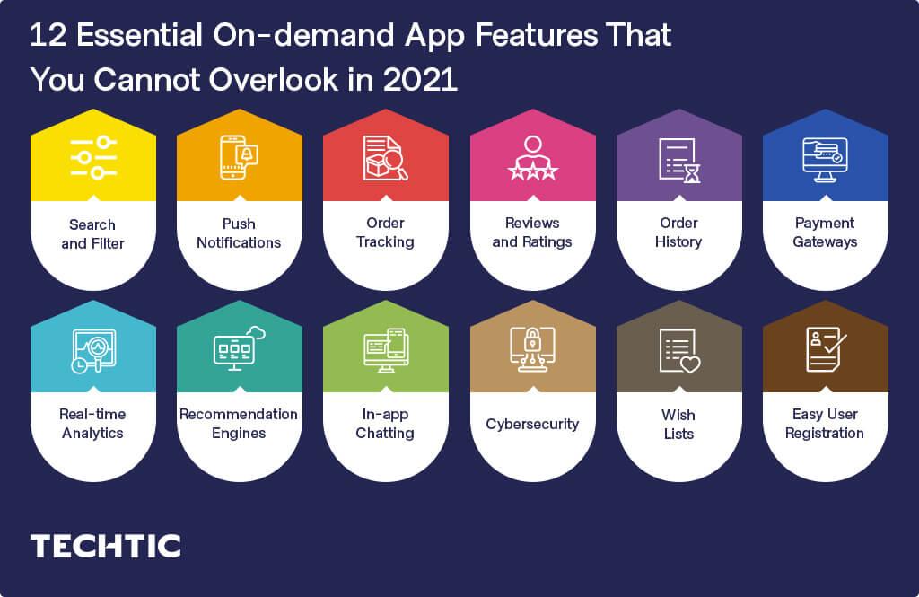 On-Demand App Features: 12 Key Features You Must Have