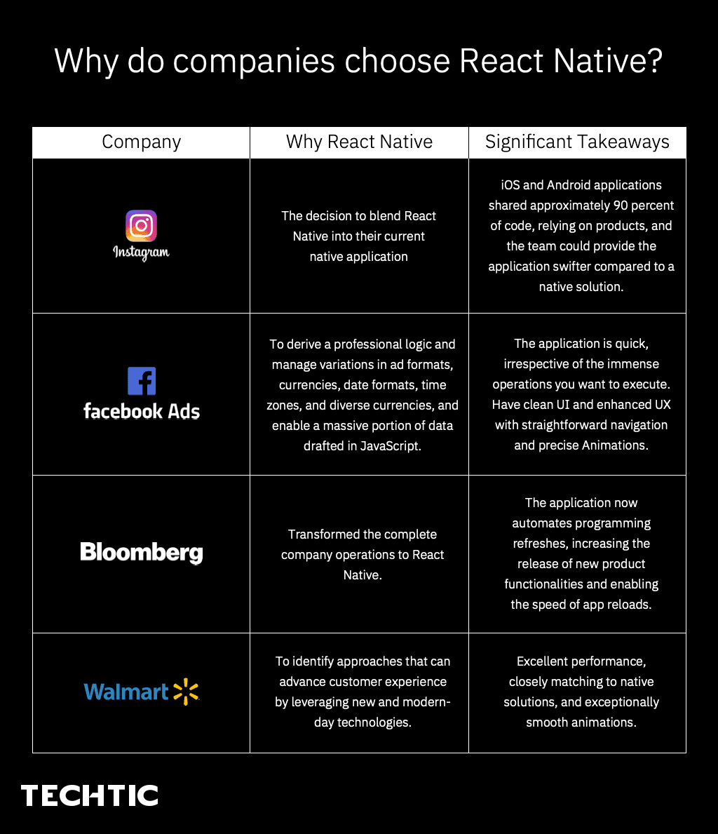 How React Native Can Reduce Mobile App Development Cost