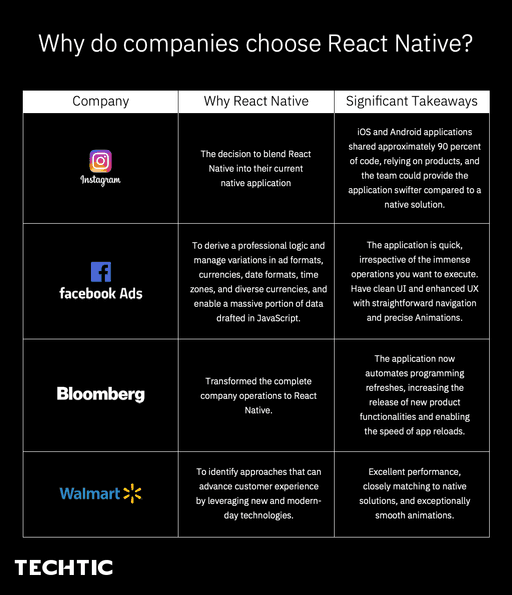 How React Native Can Reduce Mobile App Development Cost?
