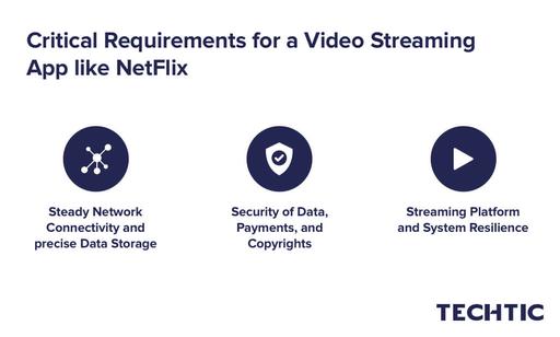 How much do you invest to build OTT platform like Netflix?