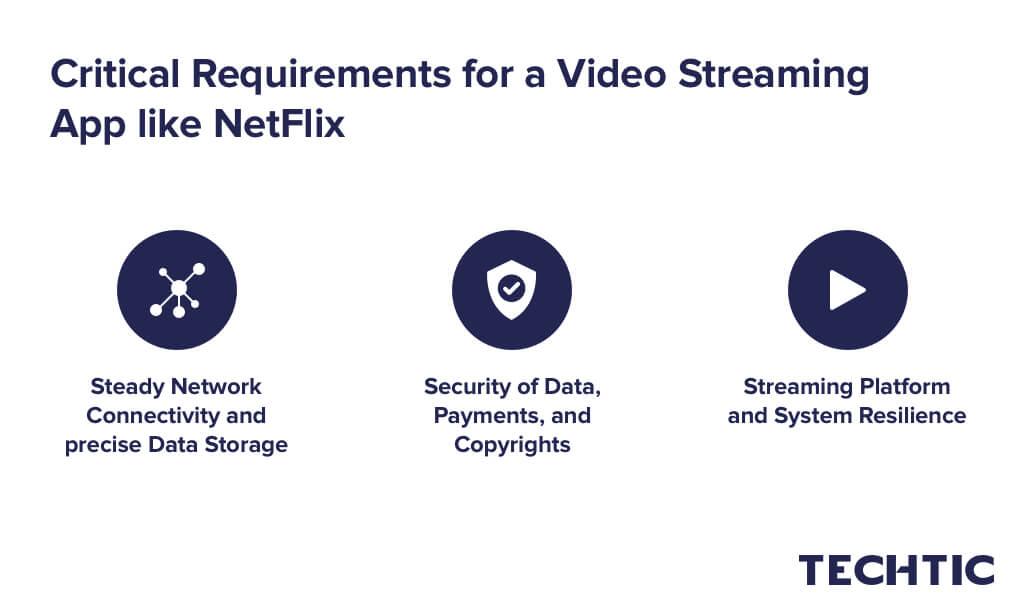 How much do you invest to build OTT platform like Netflix?