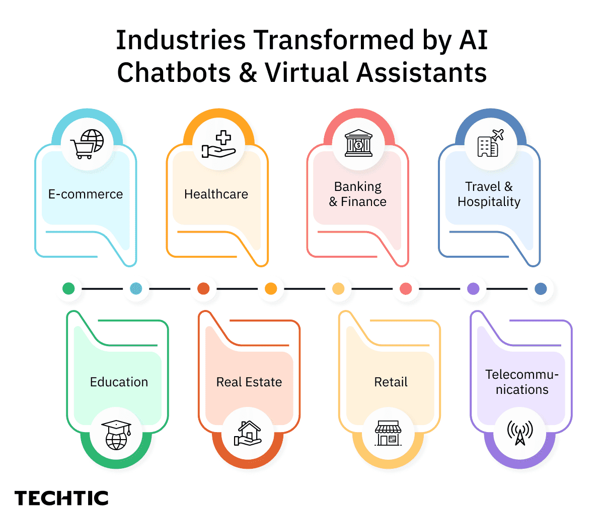 Enhancing User Experience with AI Chatbots & Virtual Assistants