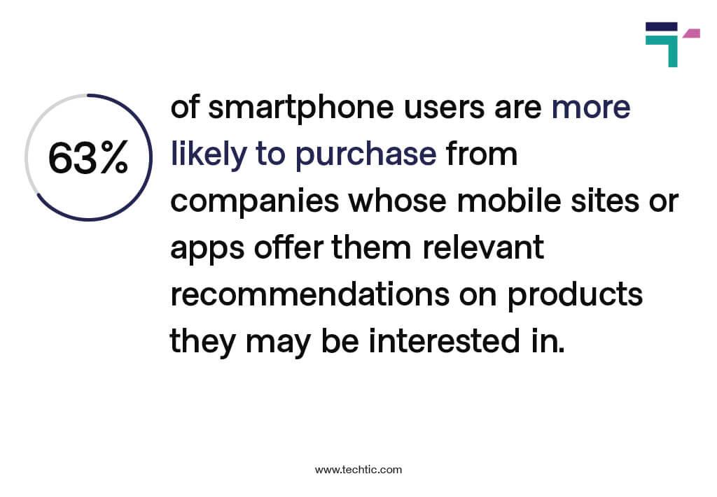 Boost Sales & Engagement with Mobile Commerce