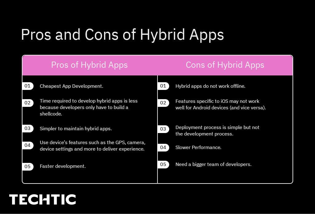 Native Vs Cross-Platform Vs Hybrid App Development - Techtic