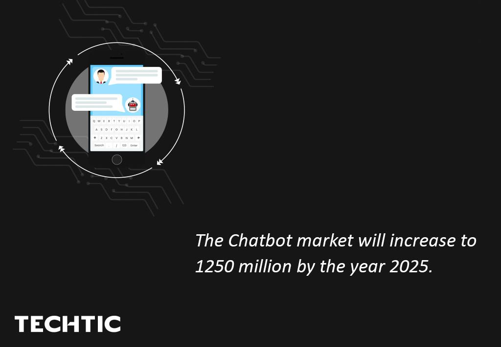 Top 10 Mobile App Development Trends in 2021 - Techtic