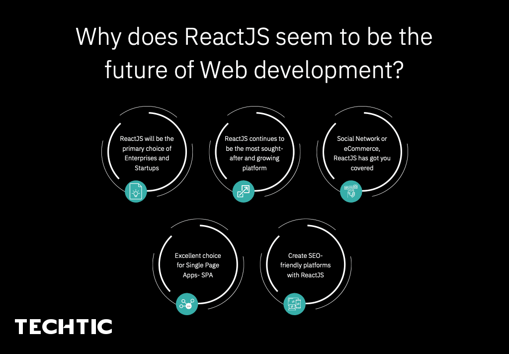 What is the Future of ReactJS? History, Comparison Table 2022