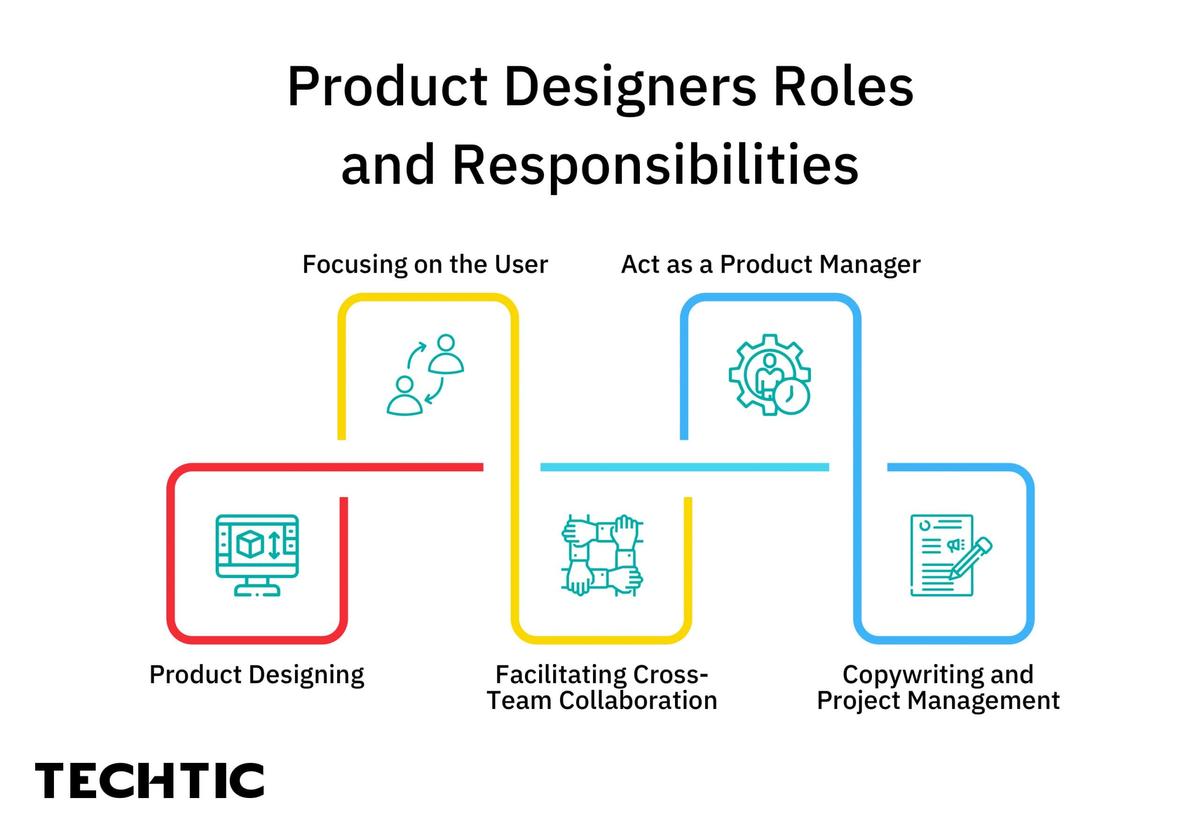 Which Is Better: UX Researcher, UI Designer, Product Designer Or Designer?