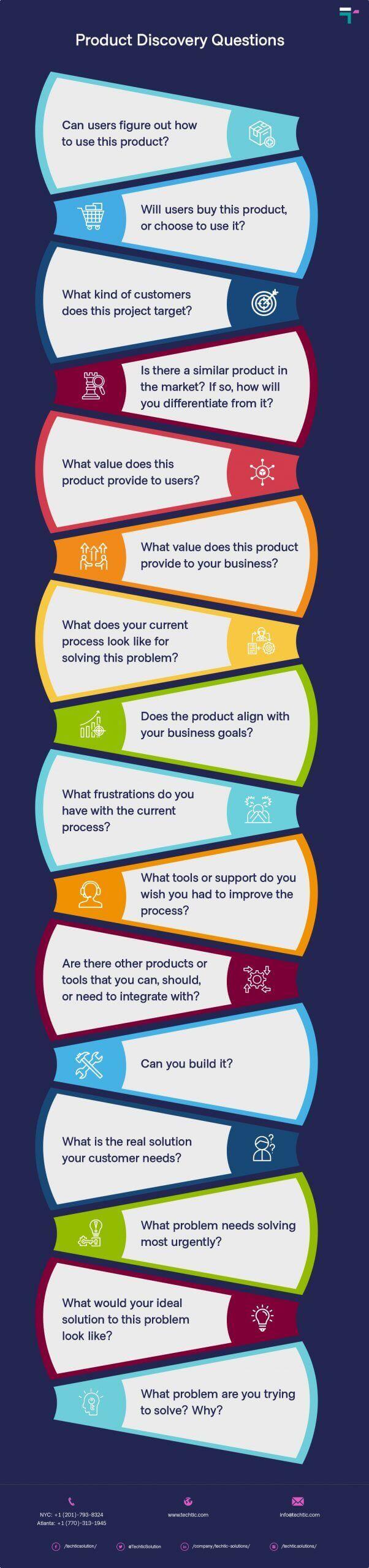 16 Product Discovery Questions to Ask a Customer - Examples