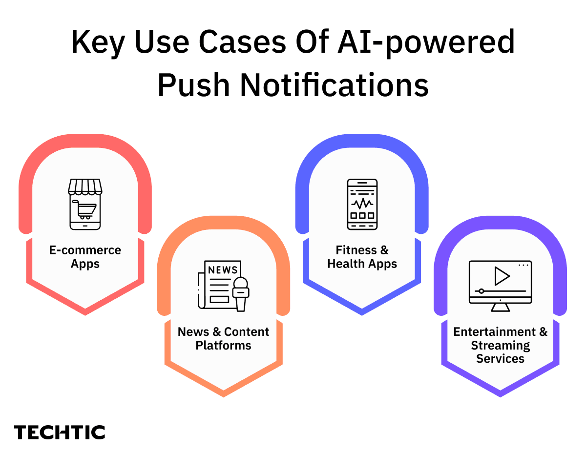 Improve User Engagement with AI-Driven Push Notifications