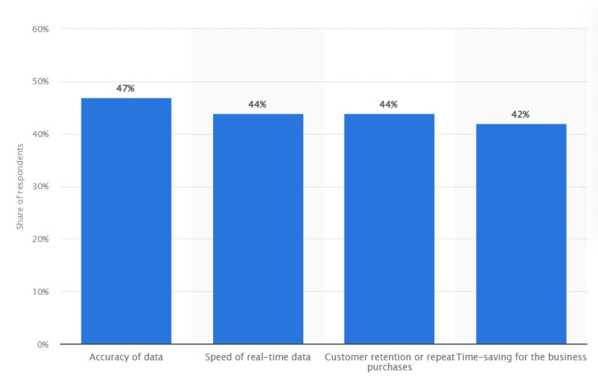 AI-Powered Product Recommendation: Benefits and Use Cases